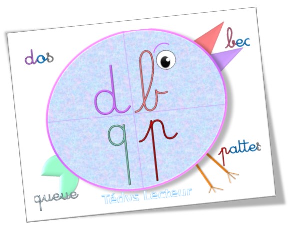 Tédyslecteur – Confusions b-d-p-q : mnémotechnique – Dys é moi
