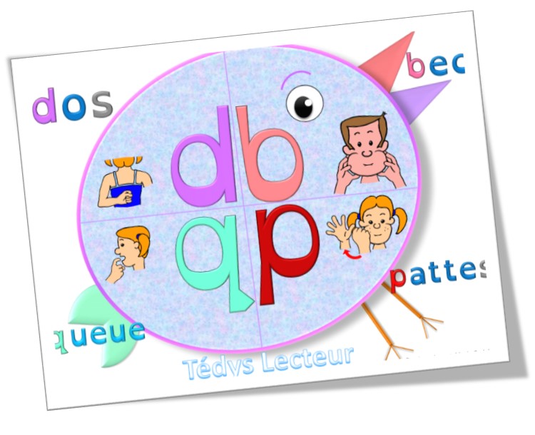 Tédyslecteur – Confusions b-d-p-q : mnémotechnique – Dys é moi