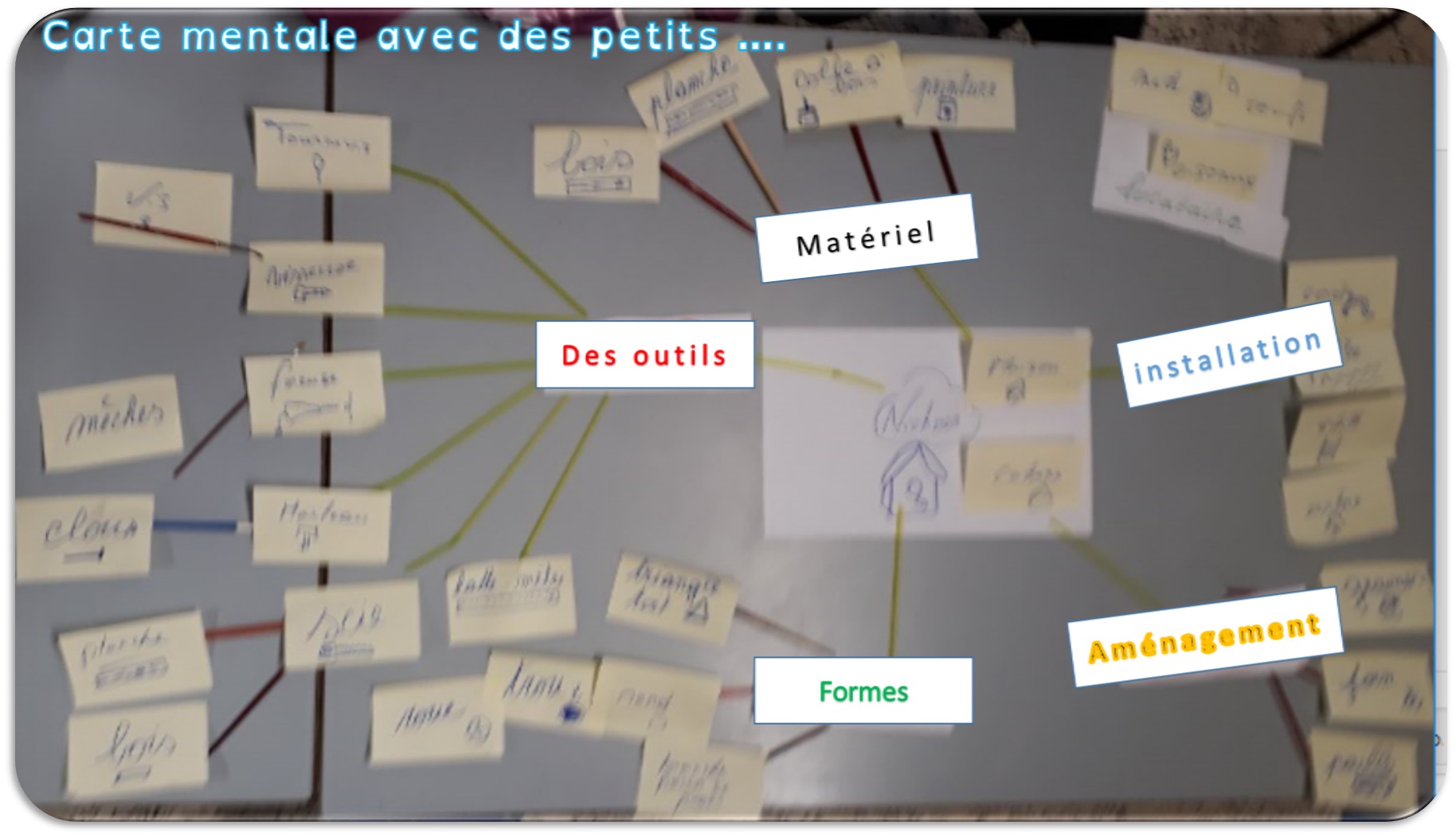 Cartes mentales en classe pour dys – Comment faire ? – Dys é moi