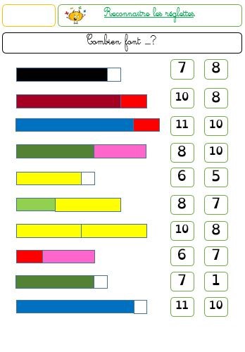 Les réglettes Cuisenaire de la découverte aux nombres sur Dys é moi zazoo