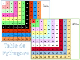 Les affichages de la classe et les mémos Dysemoi – Dys é moi