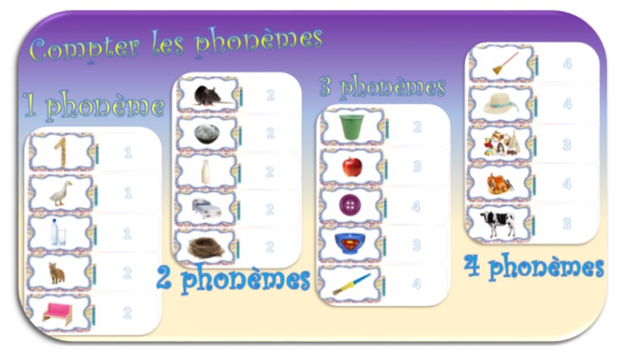 Phonologie des ateliers et des jeux pour préparer à la lecture – Dys é moi